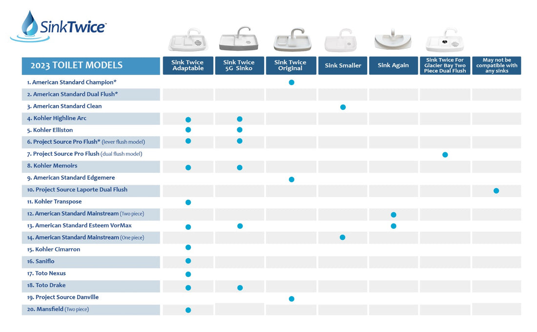 Sink Again – Sink Twice®